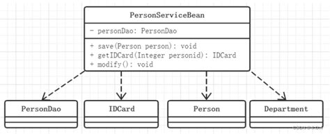 2 设计模式 详解uml类图 uml2 5类图符号 csdn博客