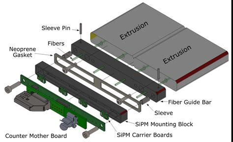 An Exploded View Of Various Components Of The Di Counter Detector