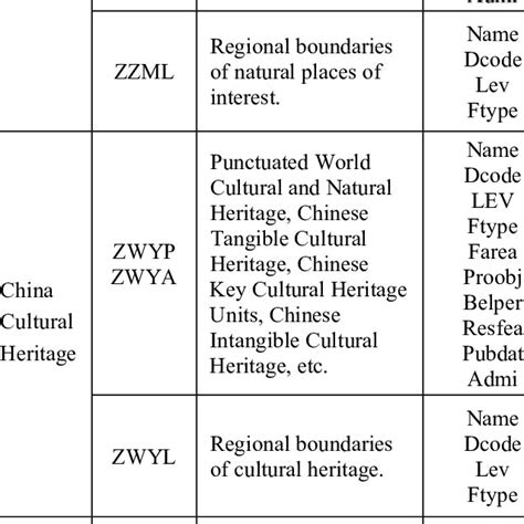 Thematic Data Layer And Attribute Table Structure Download