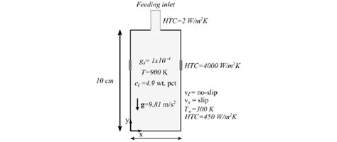 Schematic Representation Of The Test Case Download Scientific Diagram