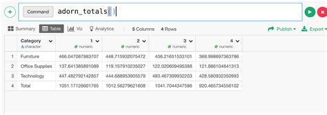 Adding Total Column And Total Row To Table Data With Janitor R Package By Kan Nishida Learn