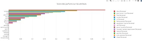 Place Tickerslabels In The Middle Of The Bar On The Chart Axis 📊 Plotly Python Plotly