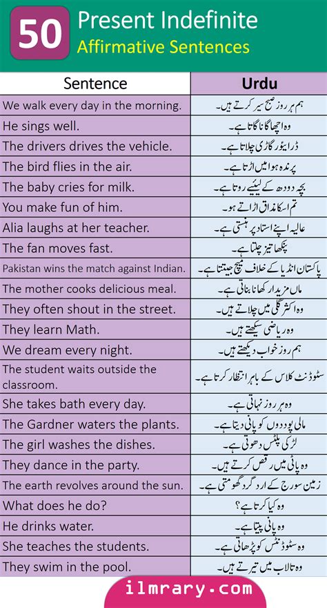150 Present Indefinite Tense Sentences With Urdu Translation