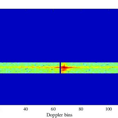 Effective Range Doppler Map Considered For The Parameters Computation Download Scientific Diagram