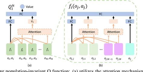 Figure 1 From Scaling Multi Agent Reinforcement Learning Semantic Scholar