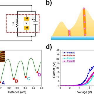 The Mechanism And Verification Of Resistor Model Of A Equivalent Download Scientific