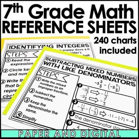 7th Grade Math Reference Sheets Anchor Charts Full Year Bundle Posters In 2024 Math Reference