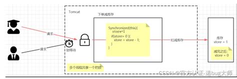 分布式锁详解、三大解决方案、项目实战多个共享锁的解锁顺序 Csdn博客