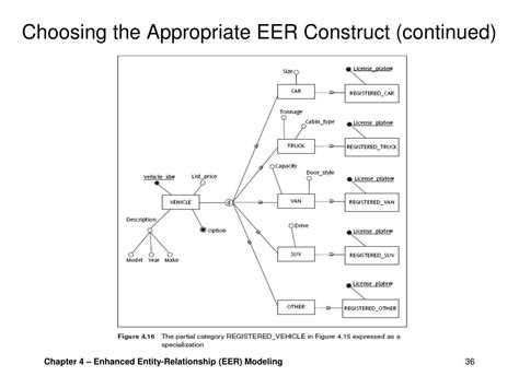 PPT Chapter Enhanced Entity Relationship EER Modeling PowerPoint Presentation ID