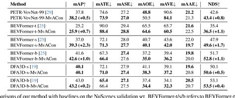 Table 1 From Multi View Attentive Contextualization For Multi View 3d