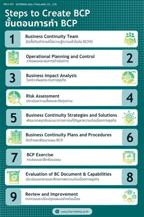 Bcp คืออะไร การวางแผนความต่อเนื่องของธุรกิจสำคัญอย่างไร