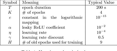 Table 1 From Feedforward Neural Networks For Caching Semantic Scholar
