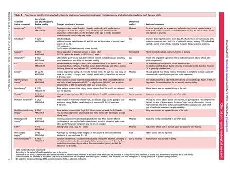 2016 Eular Fms Guidelines Pdf Physical Therapy Wellness