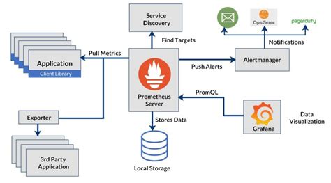 Title Unlocking Robust Monitoring And Alerting With Prometheus An