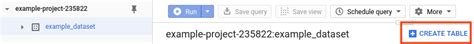 Csv To Bigquery Load Data Using 4 Easy Ways Hevo