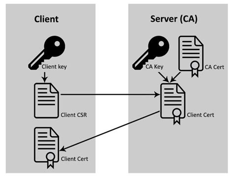 X509 Client Certificates With Spring Security