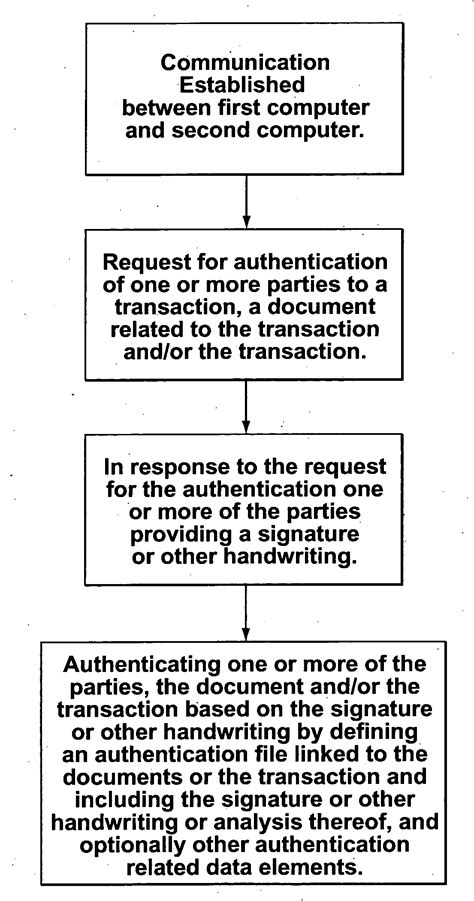system method and computer program for enabling entry into transactions on a remote basis