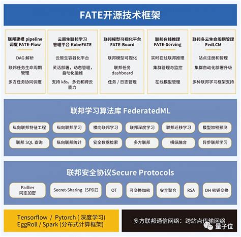 联邦学习前路如何?杨强:已到 合久必分”的状态 知乎 联邦学习前路如何?杨强:已到 合久必分”的状态 知乎