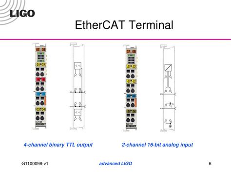 PPT EtherCAT Beckhoff For Advanced LIGO PowerPoint Presentation Free Download ID 2245651