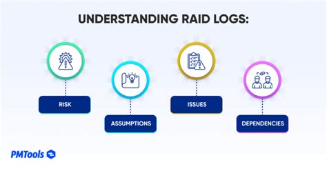 Raid Log Definition What It Is Benefits And How To Use It
