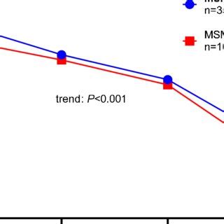Epidemic Curve Of Total Hepatitis A Cases Among Men Who Have Sex With Download Scientific