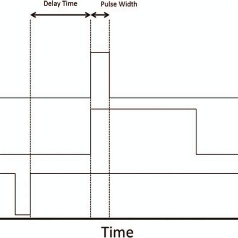 The Determination Of The Diffusion Coefficients Of Ferricyanide Download Scientific Diagram