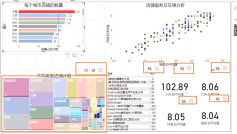 数据分析power bi案例：餐饮数据分析与可视化 利用powerbi工具对奶茶店数据分析与可视化 csdn博客