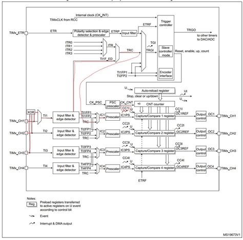 Stm32 Motor Tutorial 11 Bldc 6 Step Square Wave Open Loop Speed Control Programmer Sought
