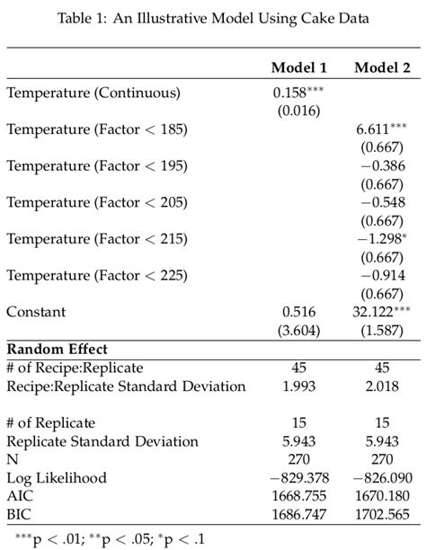 Quasi Automating The Inclusion Of Random Effects In Rs Stargazer Package Steven V Miller