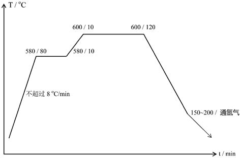 Ti2alnb Alloy Component Stress Relief Annealing Heat Treatment Process