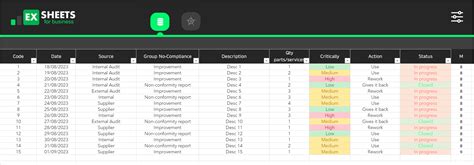 Free Kpi Quality Dashboard Exsheets