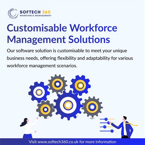Softech360 On Linkedin Workforcesolutions Smartbusiness