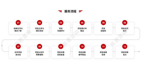 国企 事业单位改革 商君管理咨询有限公司