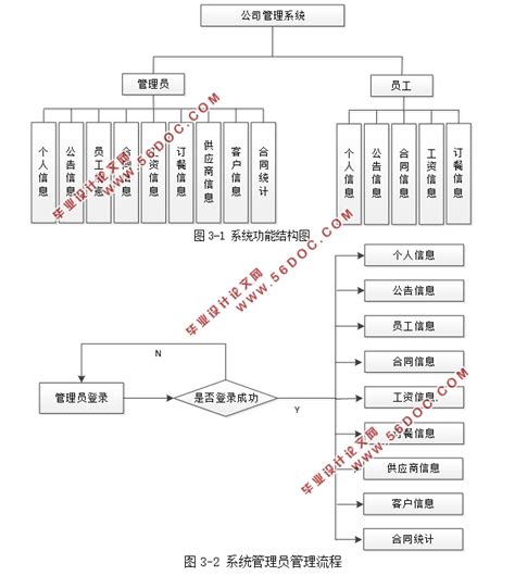 基于java的公司管理系统的设计与实现 ssm mysql 含录像 javaweb 56设计资料网
