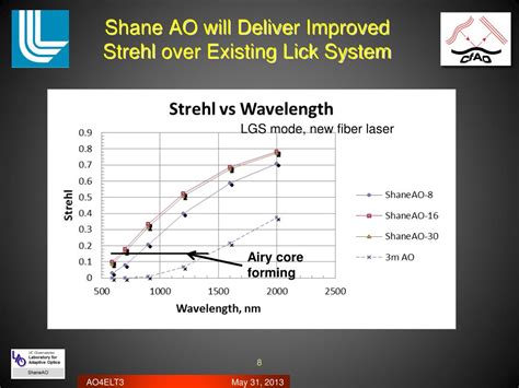Ppt Fourier Based Predictive Ao Schemes For Tomographic Ao Systems Powerpoint Presentation