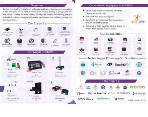 Soc Integration In Thiruvananthapuram Id 2856872961162