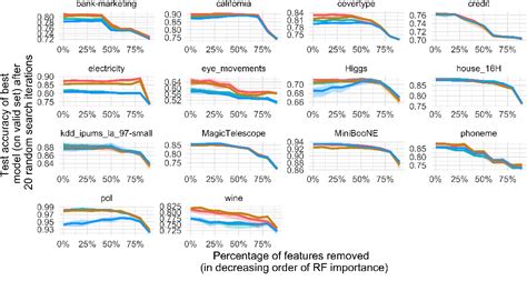 Figure 1 From Why Do Tree Based Models Still Outperform Deep Learning On Tabular Data