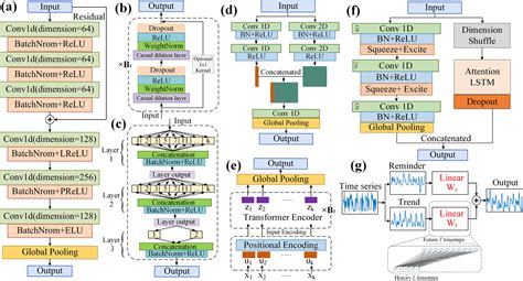 Endpoint Prediction Of BOF Steelmaking Based On State Of The Art