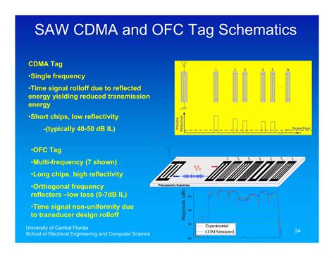 Surface Acoustic Wave Saw Wireless Passive Rf Sensor Systems Pdf