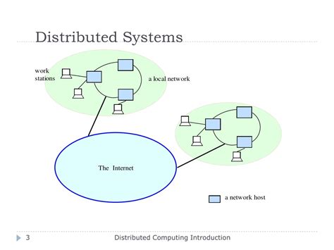 Ppt Distributed Computing Powerpoint Presentation Free Download Id 9318672