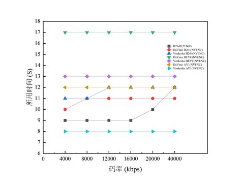主流视频编码器h264、hevc、av1之间的视频质量以及编码速度比较一 哔哩哔哩
