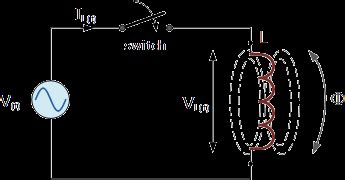AC Inductance And Inductive Reactance In An AC Circuit