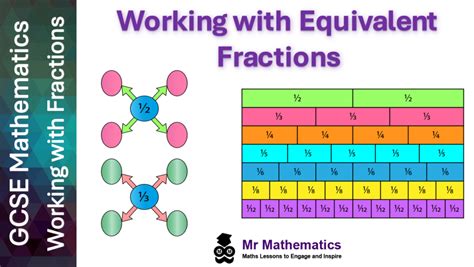 Understanding Equivalent Fractions Mr