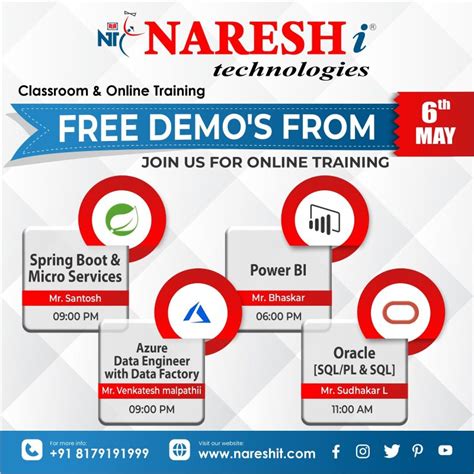 Naresh I Technologies On Linkedin Msazure Springboot Javaprogramming Javacode