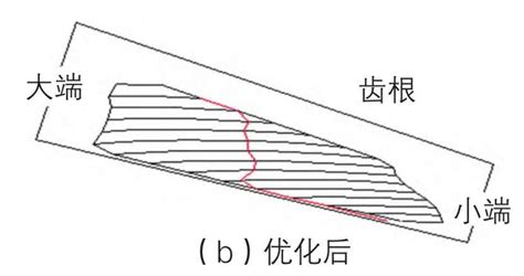 Design Optimization Of Rear Axle Spiral Bevel Gear Zhy Gear