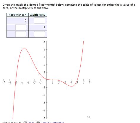 solved given the graph of a degree 5 polynomial below