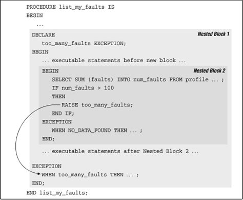 Exception Handling In Oracle Creating A Goldengate Exception Handler