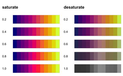 Manipulating Colors With Prismatic