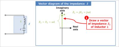 LC Series Circuit Impedance Phasor Diagram Electrical Information