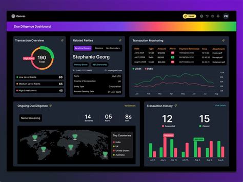 Transaction Monitoring Web3 Dashboard Shadcn Ui Design Dashboard Design Design Ui Design
